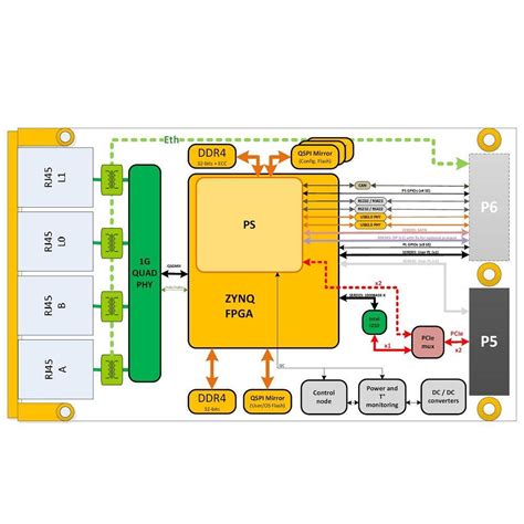 Ic Mps Xmca Powerbridge Computer