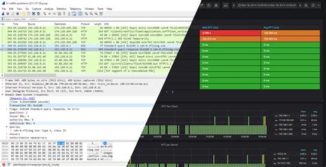 Netflow Vs Packet Data Vs Metadata What Are The Differences