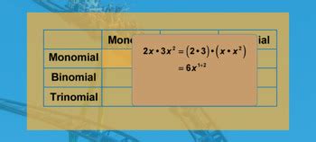 Video Tutorial Polynomial Concepts Video Multiplying Polynomials