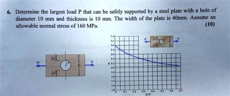 SOLVED Determine The Largest Load P That Can Be Safely Supported By Steel Plate With Hole Of