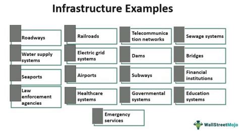 Infrastructure Meaning Types Examples Funds It Infrastructure