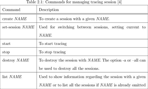 Figure 11 From Using Lttng For Runtime Monitoring Of Models Of Real