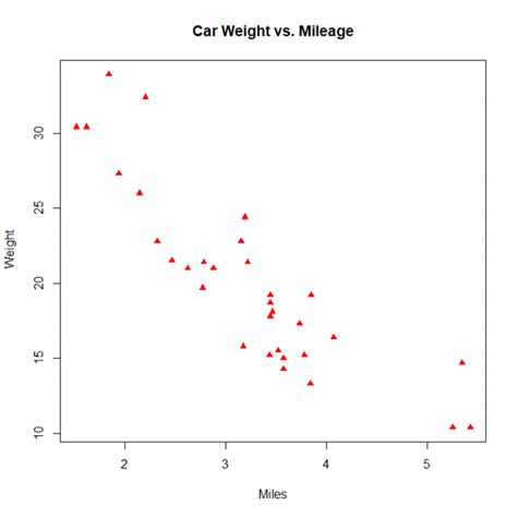 How To Add Text To The Plot Zigya