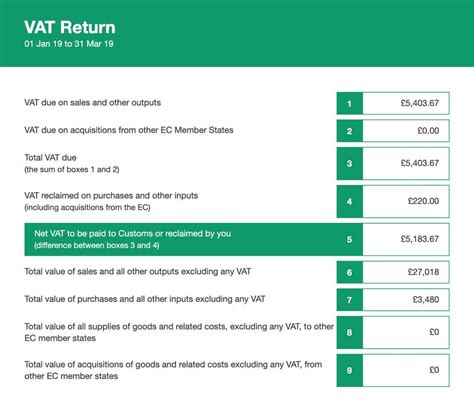 How To Avoid Common Vat Mistakes Tide Business
