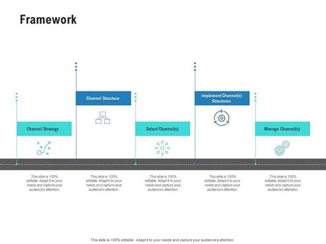 Framework Competitor Analysis Product Management Ppt Introduction Presentation Graphics