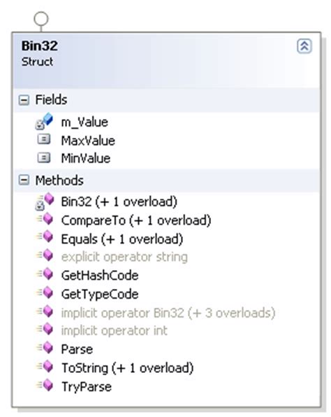Binary Octal And Hexadecimal 32 Bit Structs CodeProject