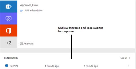 SharePoint Online Viva Teams Power Platform Azure Identity SharePoint Online Approval