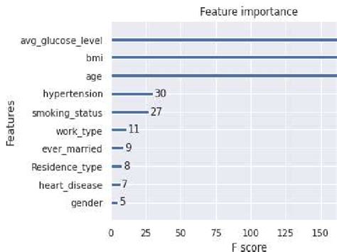 Feature Validation In Evaluation Metrics Download Scientific Diagram