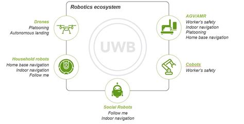 Mk Uwb Kit Robotics Mobileknowledge