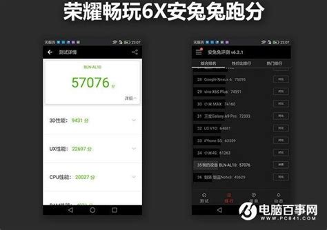余承東汗顏！榮耀6x遭碾壓，跑分僅紅米pro一半！ 每日頭條