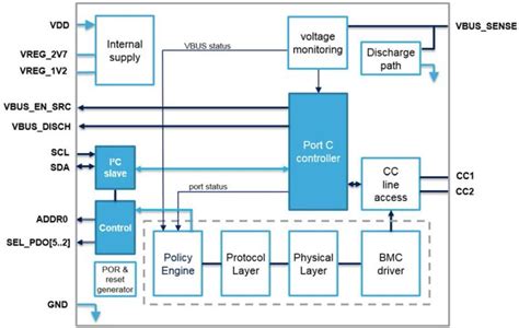 STUSB47 Autonomous USB PD Controllers STMicro Mouser