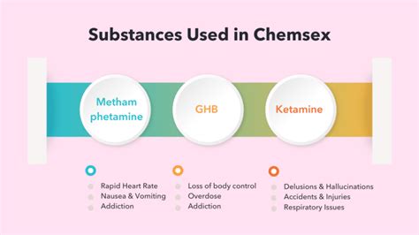 Using Substances For Chemsex Learn How To Reduce The Risks มูลนิธิ