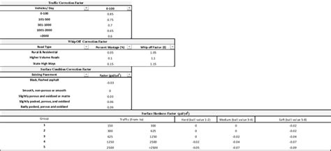 17 design correction factors download scientific diagram