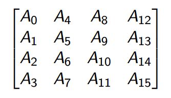 AES