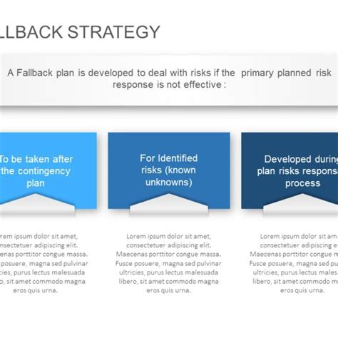 Product Fallback Strategy PowerPoint Template
