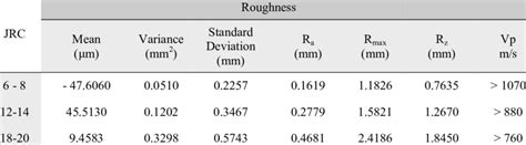 Roughness Evaluation Of Sample Joint Conditions Jrc Classification