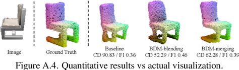 Figure A4 From Bayesian Diffusion Models For 3d Shape Reconstruction