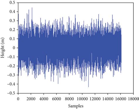 Estimated Height With The Proposed Method Download Scientific Diagram
