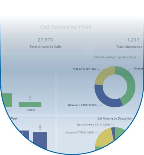 Rapiddeploy Eclipse Analytics