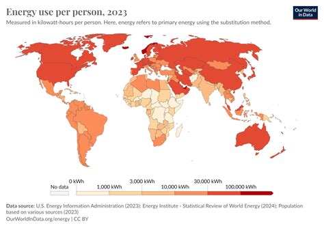 World Energy Usage By Country