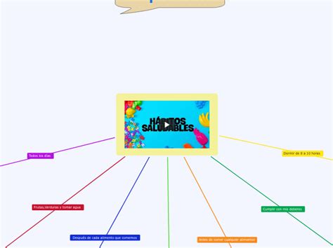 Vida Saludable Mind Map