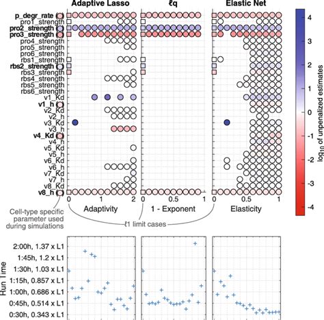 Parsimonious Models For Some Choices Of Deformation Parameters Upper Download Scientific