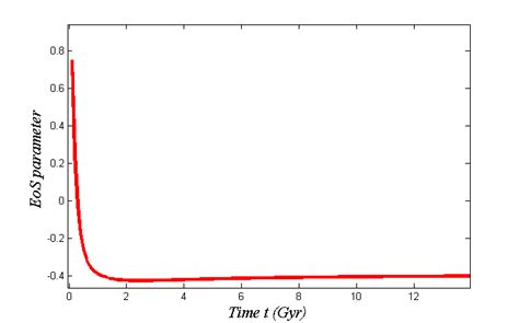 Plot Of Eos Parameter Of Mhrde Versus Cosmic Time T For α 1 03 α 2