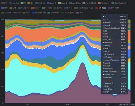karon pangestu on linkedin crypto blockchain web3