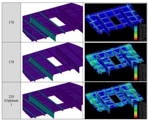 Pdf Towards A Ship Structural Optimisation Methodology At Early