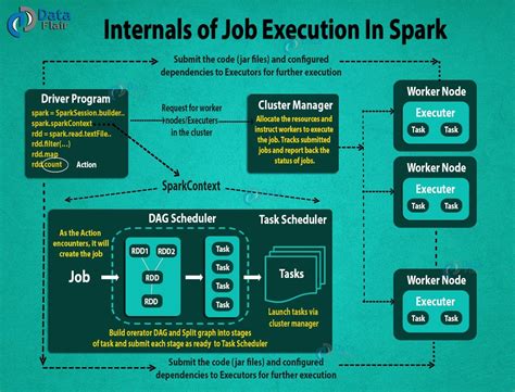 Quick Start Guide — Submit Spark 24 Jobs On Minikubeaws