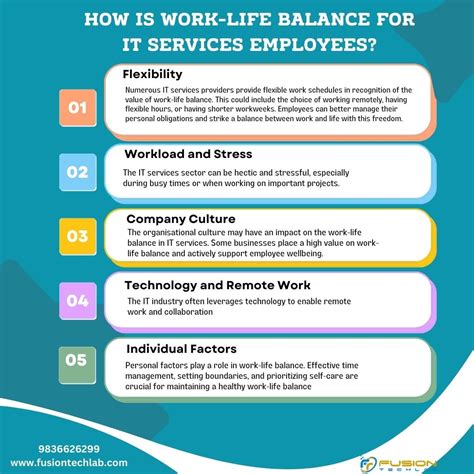 Fusion Techlab On Linkedin It