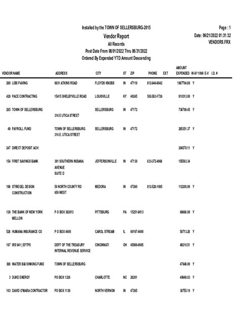 Fillable Online Showing Current Ytd Vs Last Year Ytd In The Same Table Fax Email Print Pdffiller