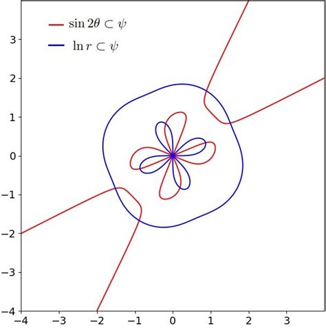 Phase Space Configurational Space Examples Where Dipole Terms Are