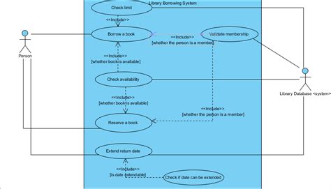 Построение uml модели системы диаграмма вариантов использования 91 фото