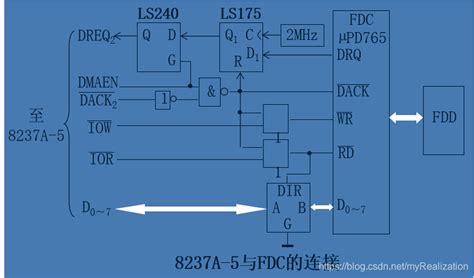 【微机原理与接口技术】学习笔记9 Dma控制器8237a Csdn博客