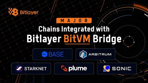Bitlayer Advances The First Bitvm Implementation Through Major Strategic Partnerships Morningstar