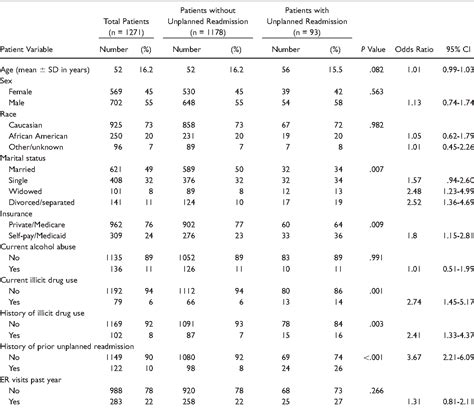 Table 1 From Surgical Variation In Tonsillectomy And Adenoidectomy Procedures Semantic Scholar