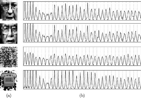 Figure 1 From Face Detection Using Spectral Histograms And Svms