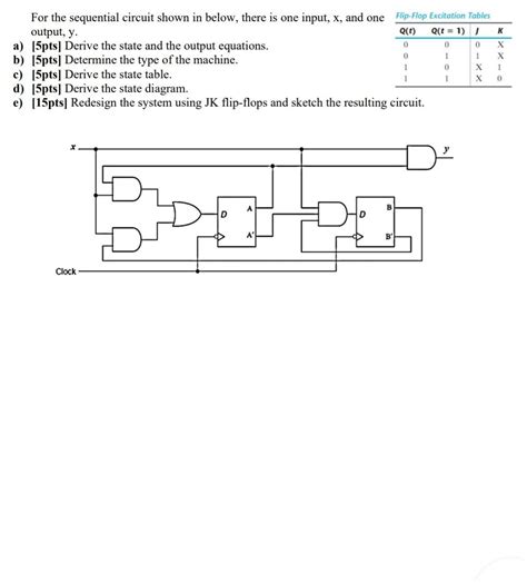 solved к 0 0 0 x 0 1 1 x for the sequential circuit shown in