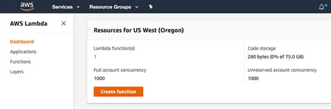 Implementing Aws Lambda In Nodejs Mindful Engineering Medium