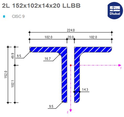 2l 152x102x14x20 Llbb Cisc 9 Cross Section Properties And Analysis Dlubal Software