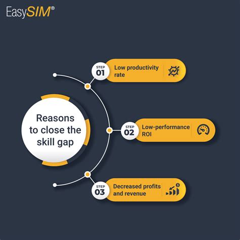 A Quick Guide To Bridge Your Organizations Technical Skill Gaps Easysim