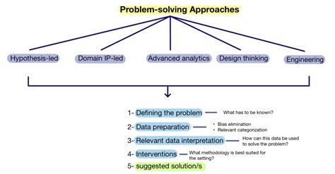 Mohammad Mushtaha On Linkedin Do You Have Solutions For Non Existing