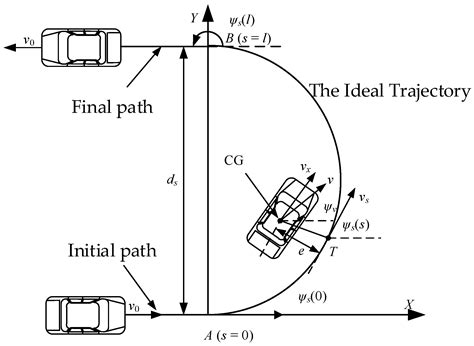 Adaptive Terminal Sliding Mode Trajectory Tracking Control For Autonomous Vehicles Considering