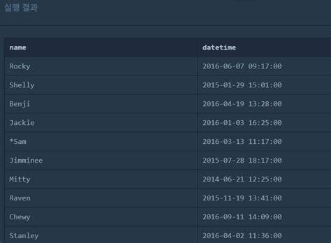 Db 프로그래머스 Level 1 역순 정렬하기 Select Order By Mysql Oracle 네이버 블로그 Db 프로그래머스 Level 1 역순 정렬하기 Select Order By Mysql Oracle 네이버 블로그