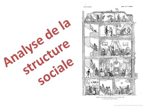 Ppt Analyse De La Structure Sociale Powerpoint Presentation Free