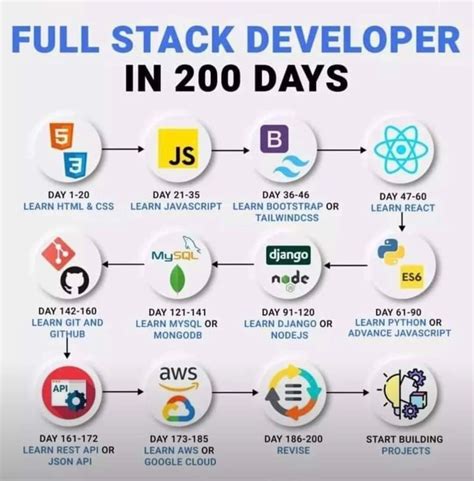 Yousuf Jatoi On Linkedin Developer Fullstack Uiux
