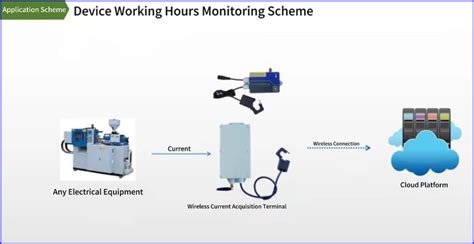 Daq Iot Modbus Rtu Rs485 Split Core Current Transformer Ct Ac Analog Signal Coil Sensor Dc 12v
