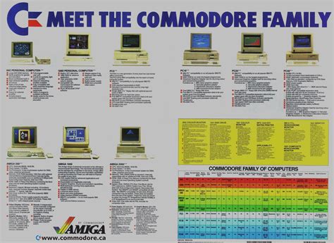 Commodore Brochures Modore Ca