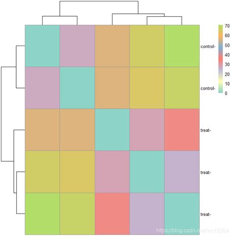 Rna Seq6数据可视化——学习笔记plotmaleo12354的博客 Csdn博客